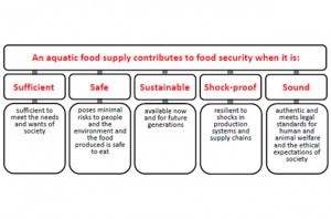 Where will the UK get its seafood in future? – Marine Science