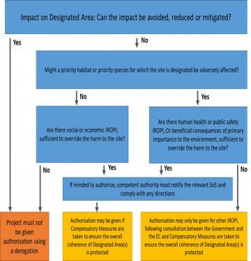 Balancing trade-offs for offshore activities? How we reviewed ...