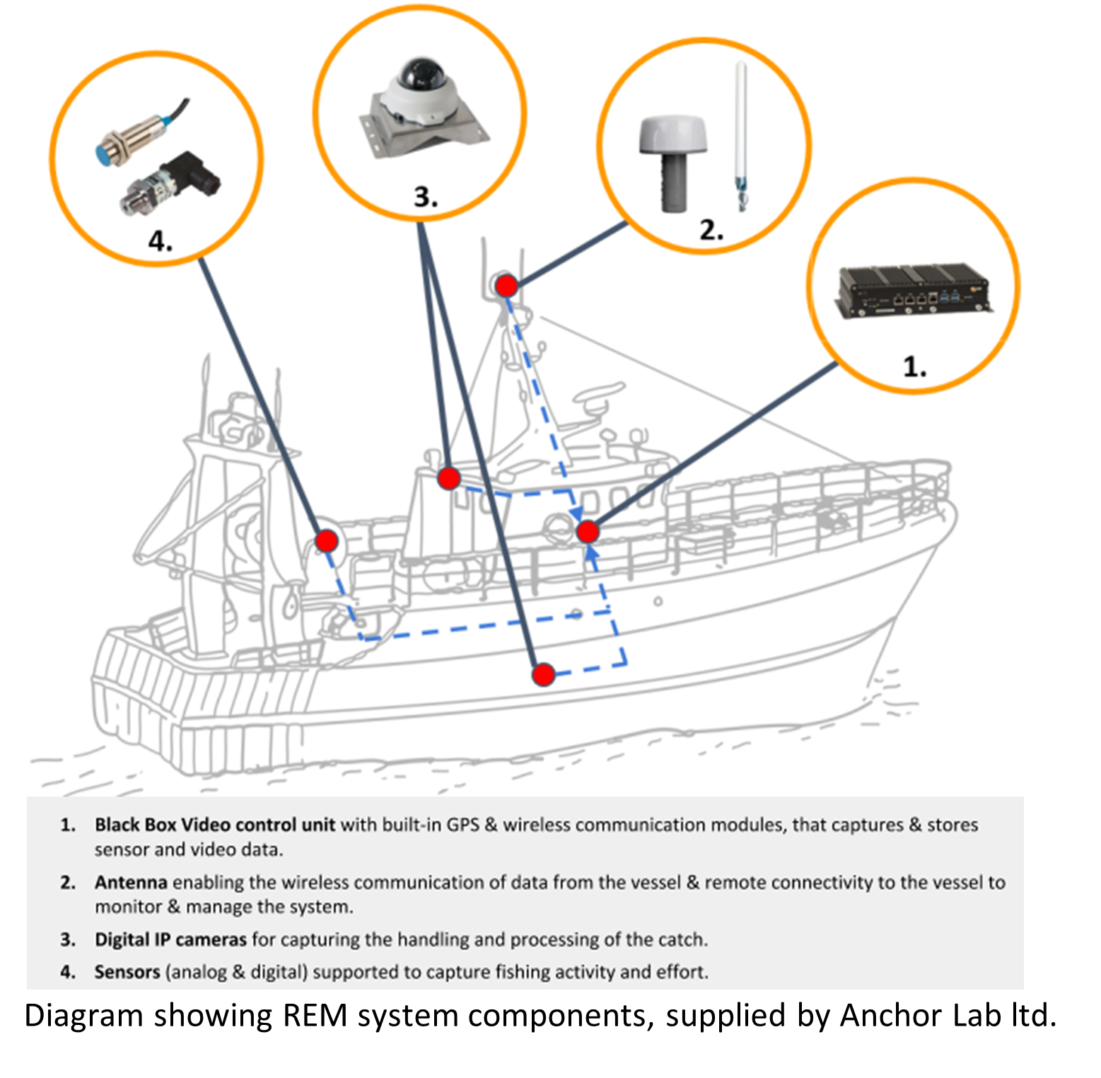 Cefas and industry science collaborations: Fisheries monitoring, the ...