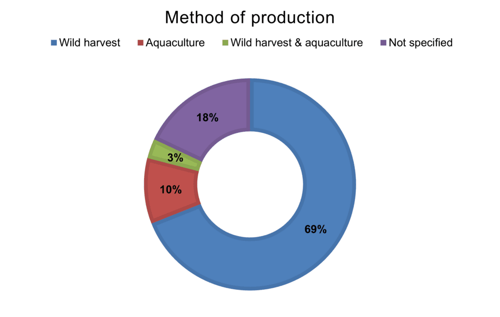 The developing UK seaweed industry – Marine Science