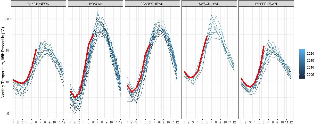 Turning up the heat: Advancing UK science to better predict and respond ...